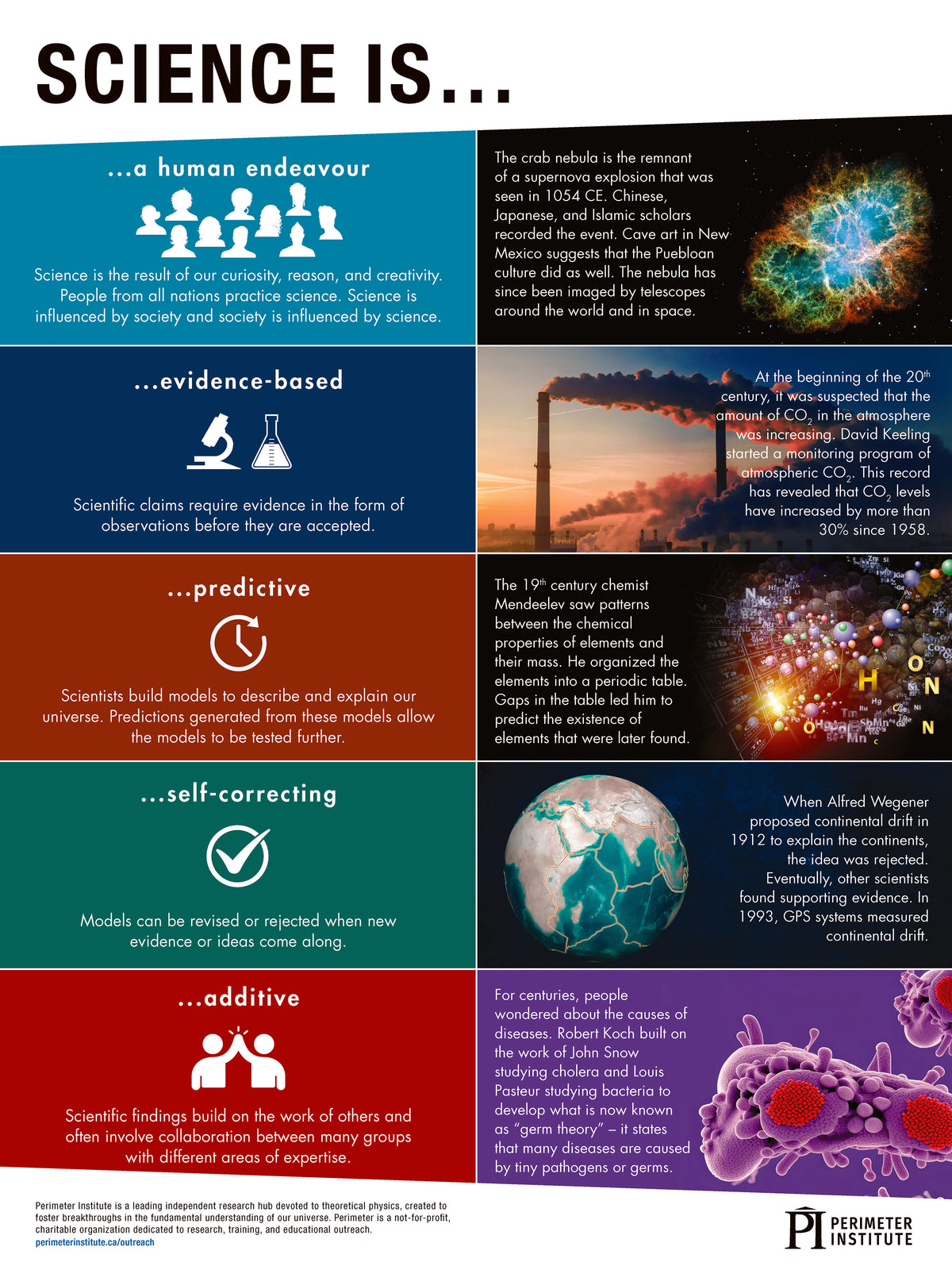 Perimeter Institute's Teacher Resources